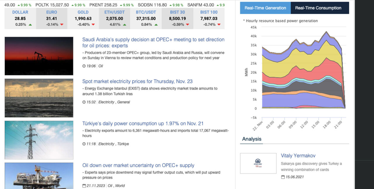 Energy Terminal | Anadolu Agency